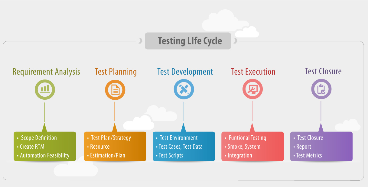 Basic of Software Testing